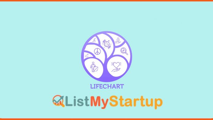 LifeChart Success Story: Online Ayurvedic Consultation on Chat / Call | Buy Ayurvedic Medicine ...